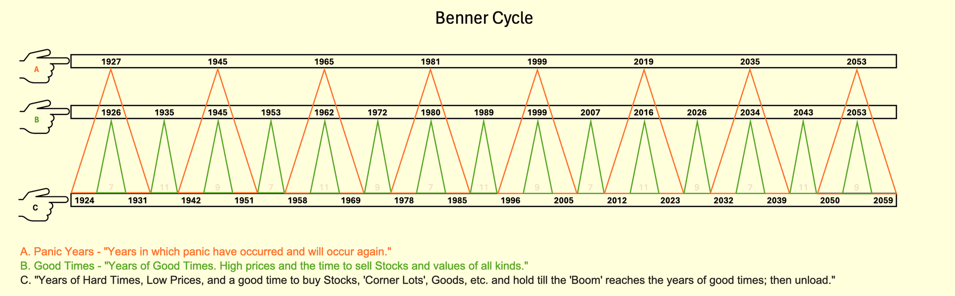 The Indian Stock Market in 2026: Analyzing Growth Trajectories Through ...